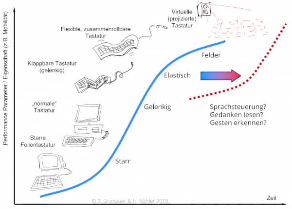 Was ist TRIZ? – Definition und Einordnung | TRIZ Akademie