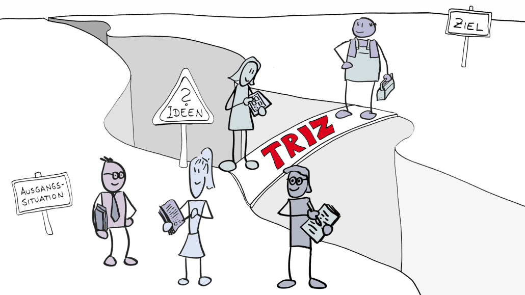 Was ist TRIZ? – Definition und Einordnung | TRIZ Akademie